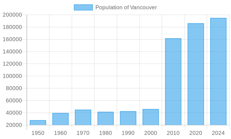 Washington Cities By Population – Urban Exploration