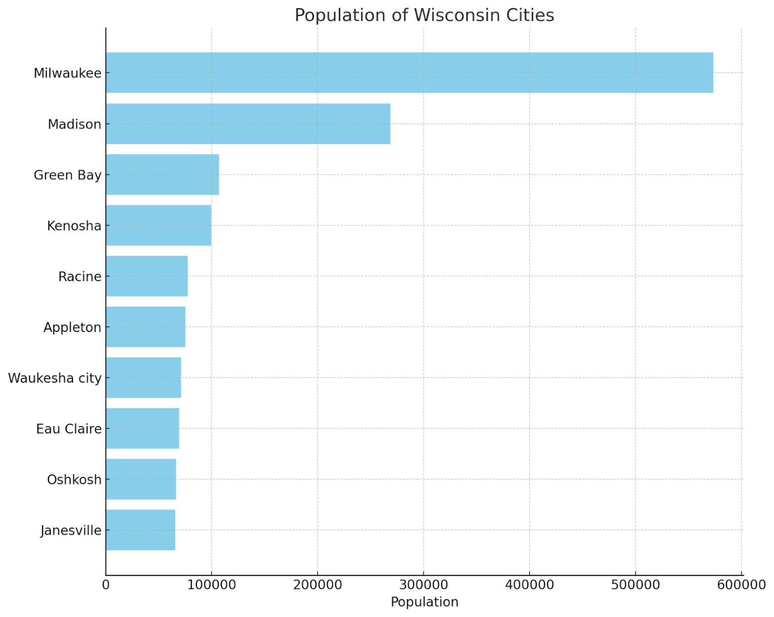 Wisconsin Cities by Population: A Complete Guide
