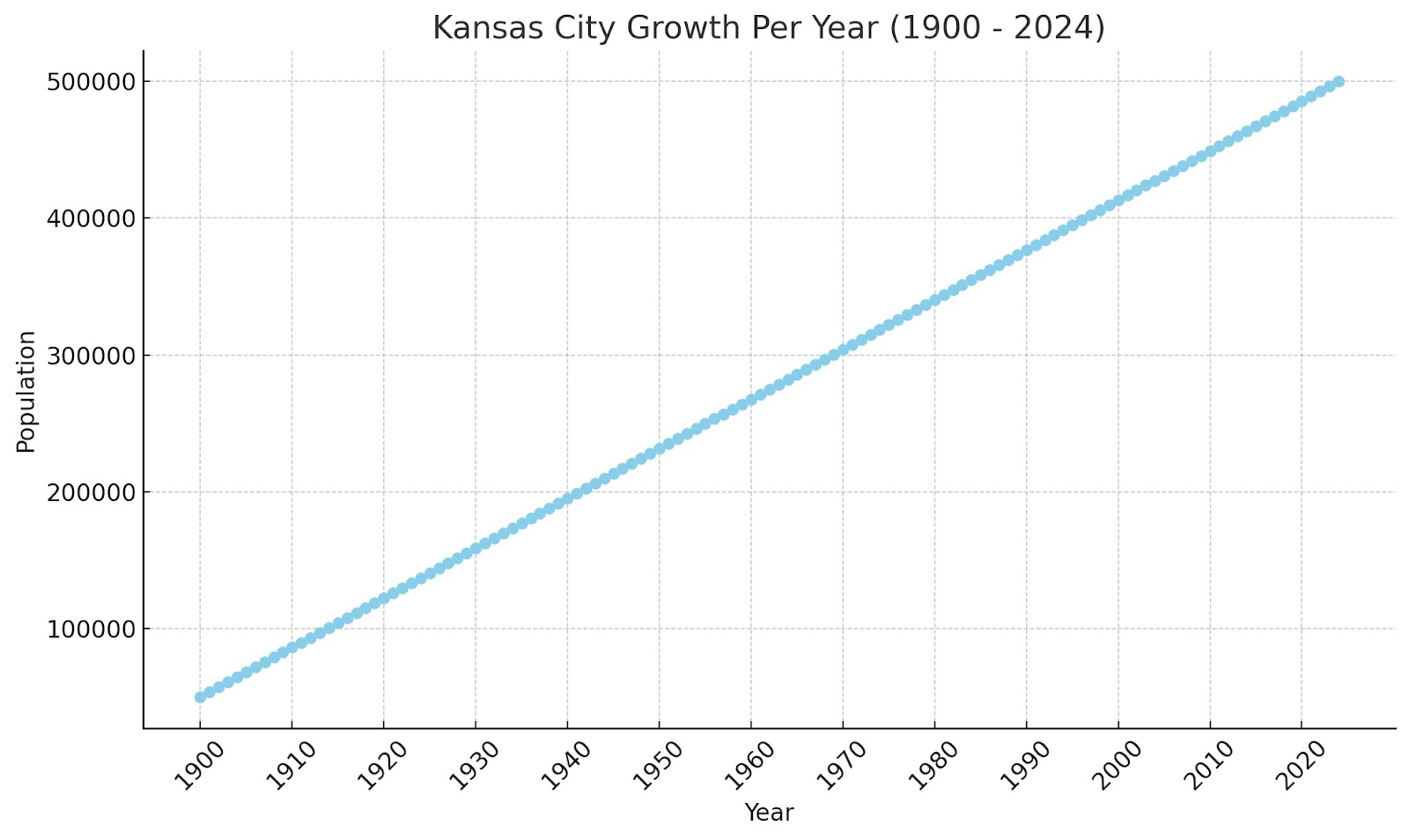 Kansas Cities By Population: Top Cities & Culture