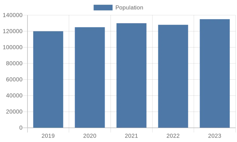 Delaware Cities by Population: the State's Urban Landscape