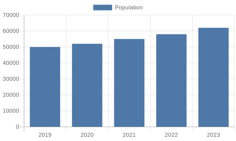 Delaware Cities by Population: the State's Urban Landscape