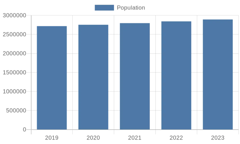 Florida Cities by Population: Urban Diversity