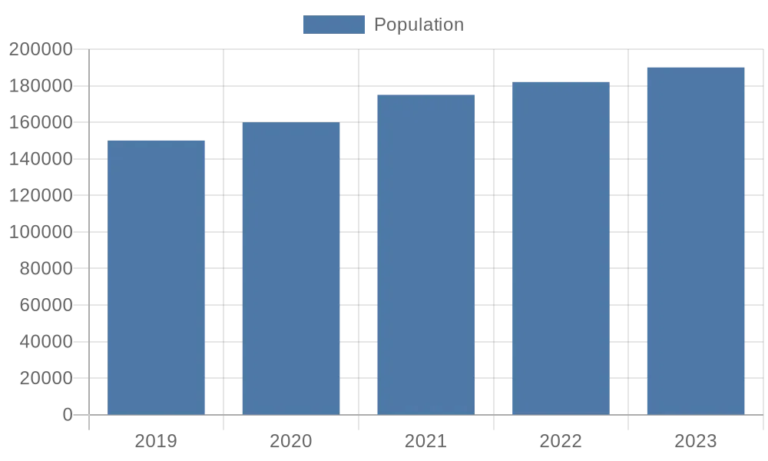 Florida Cities by Population: Urban Diversity