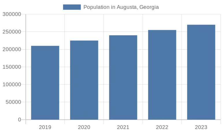 Georgia Cities by Population: Urban Insights Unveiled