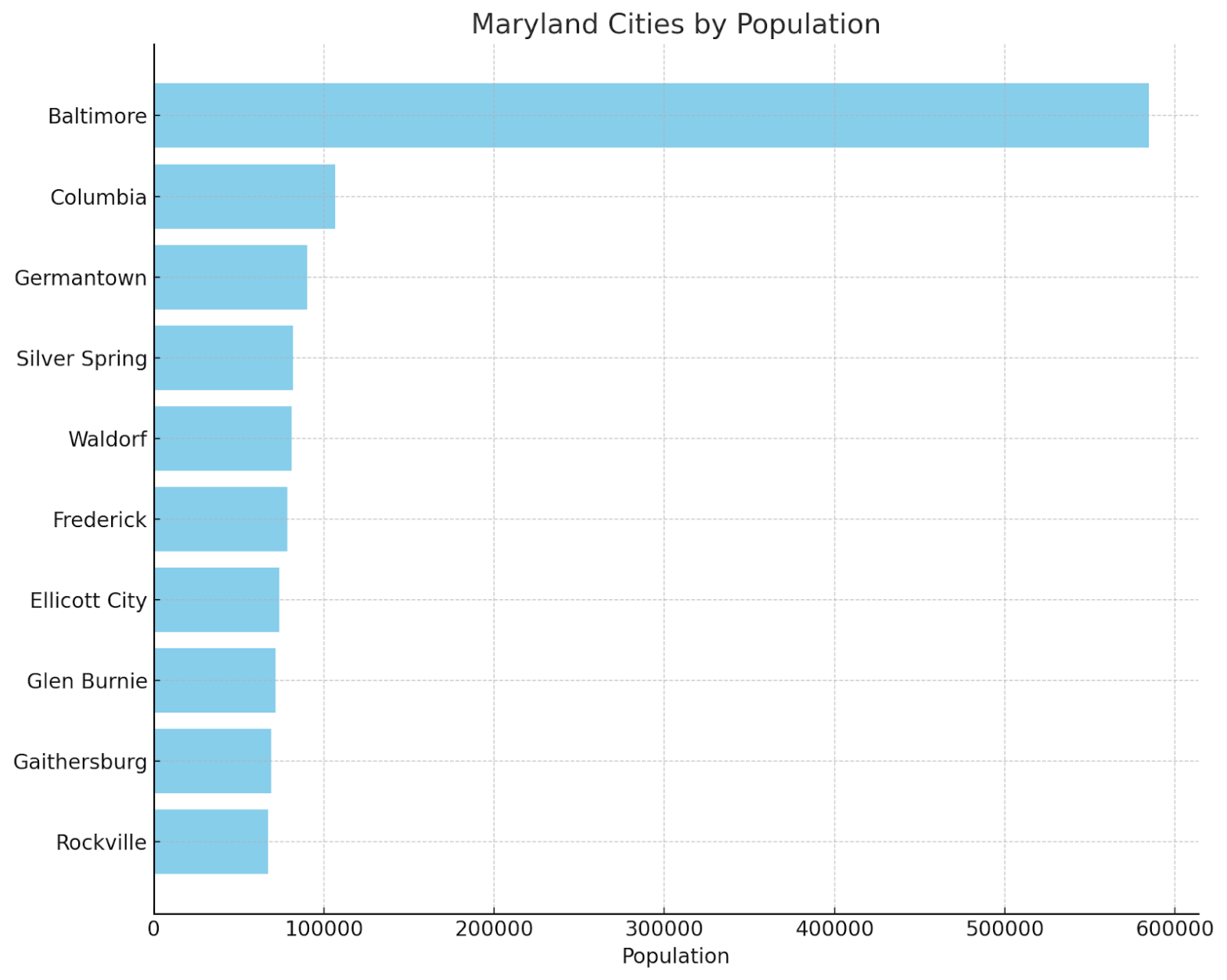 Maryland Cities by Population Rankings & Facts