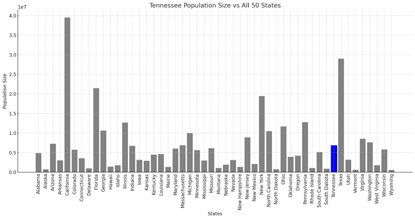 Tennessee Cities By Population: Top 9