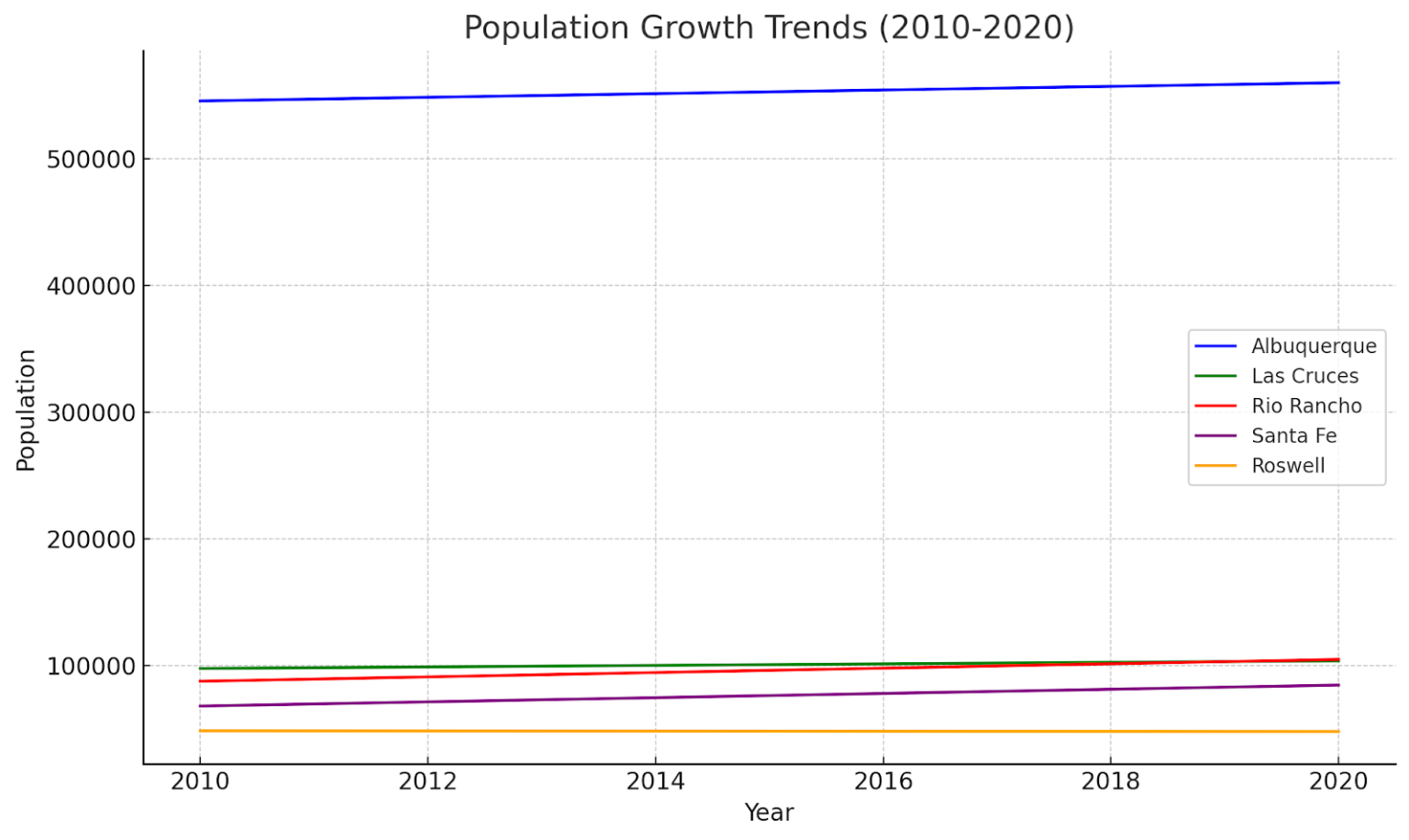 New Mexico Cities By Population: Detailed Guide