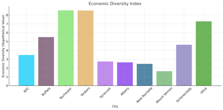 New York Cities By Population: Detailed Research