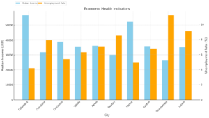 Ohio Cities By Population: Detailed Guide
