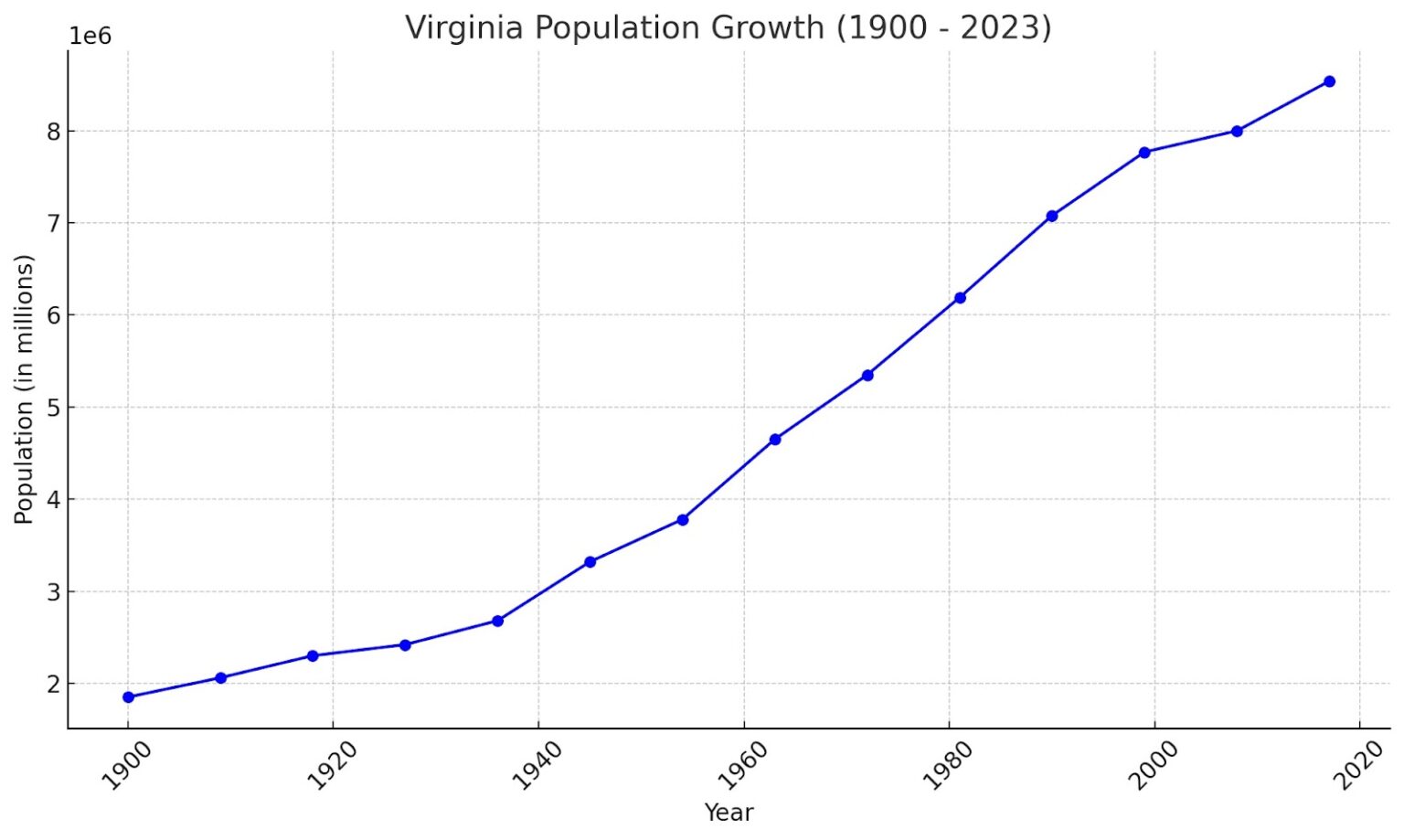 Virginia Cities By Population: Demographics & Attractions