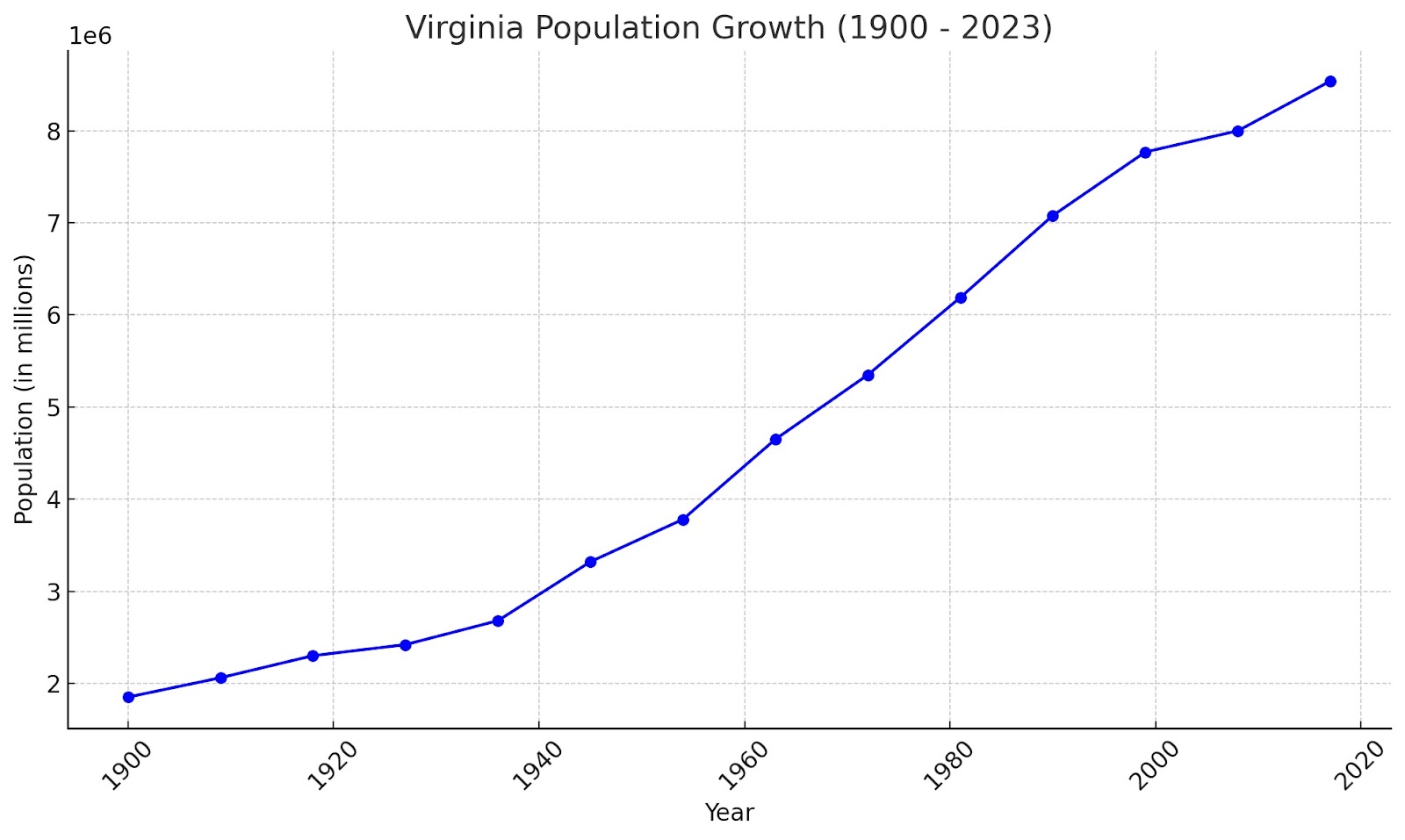Virginia Cities By Population: Demographics & Attractions