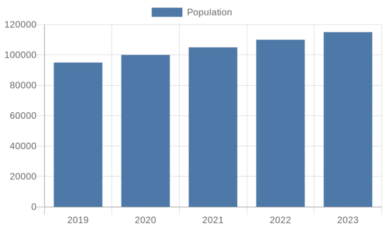 Oregon Cities by Population: Top Centers of the Beaver State