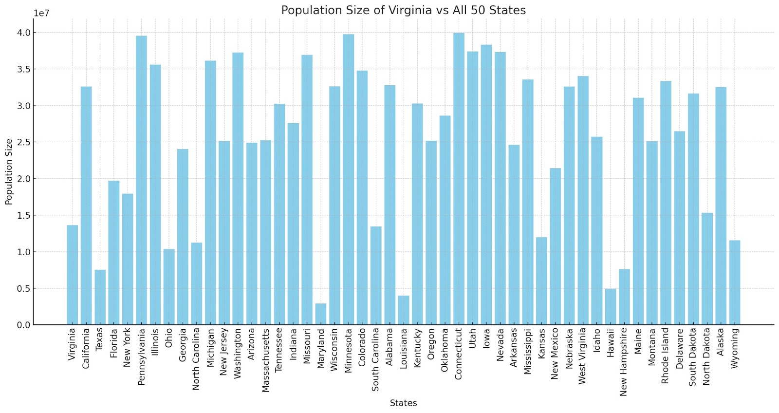 Virginia Cities By Population: Demographics & Attractions