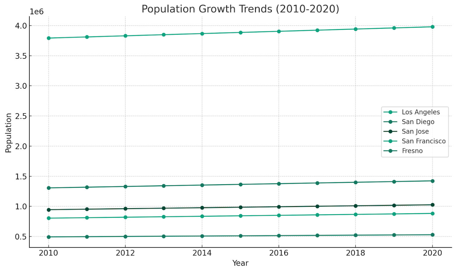 California Cities By Population: Guide for Resident
