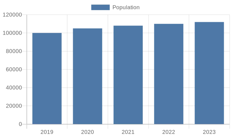 Rhode Island Cities by Population: Explore Economic Vitality