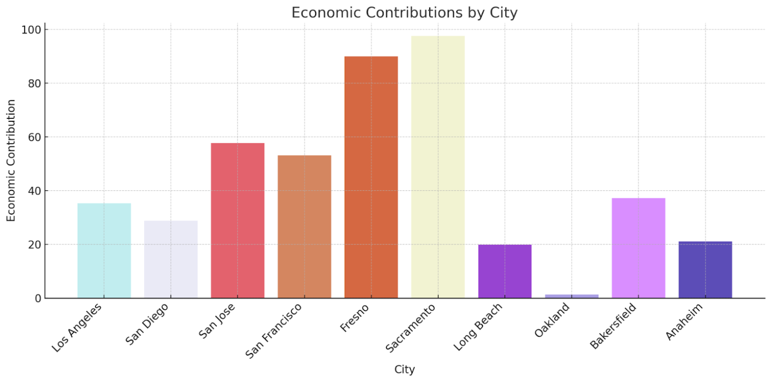 California Cities By Population: Guide for Resident